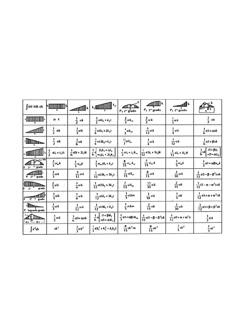 Integral Morh HD | PDF