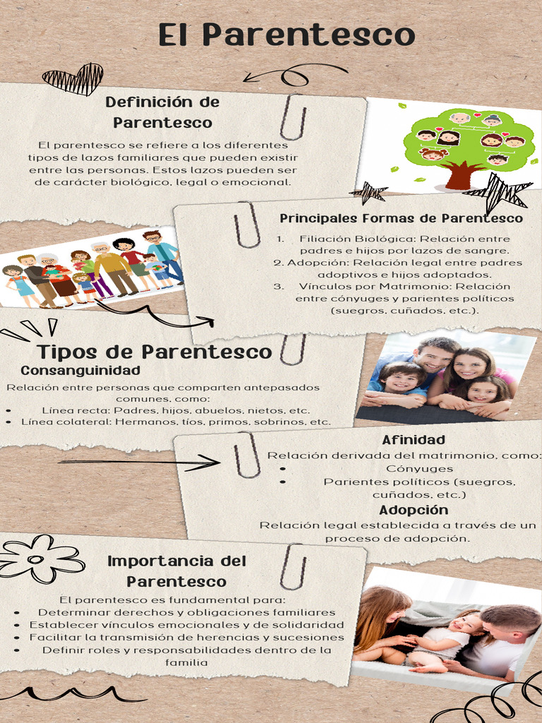 El Parentesco | PDF