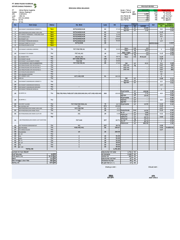 RKB Januari 2024 Afd 6 | PDF