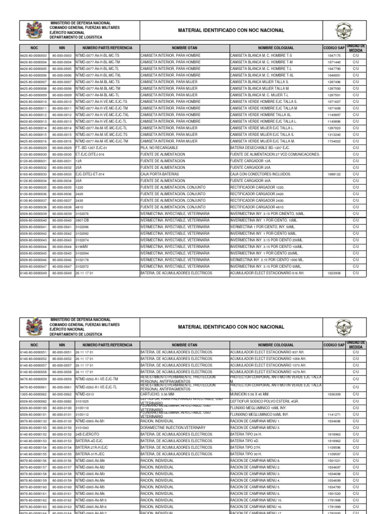 Material Identificado Noc Nacional | PDF | Militar