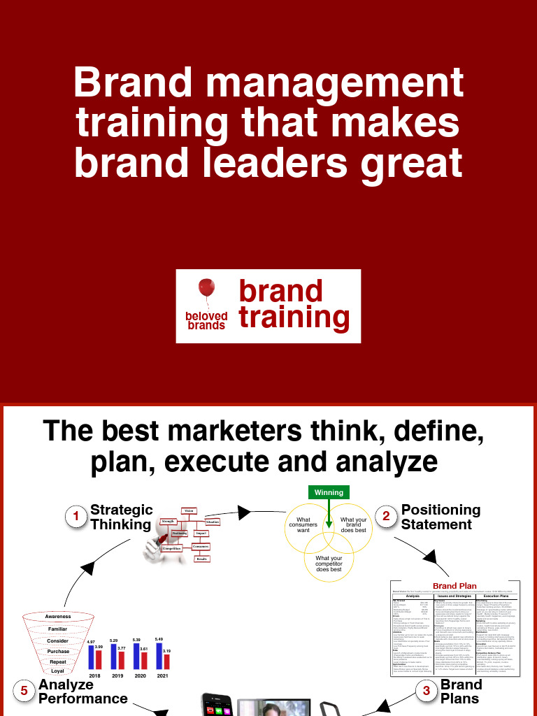 2021 Session 1 Strategy | PDF | Brand | Marketing