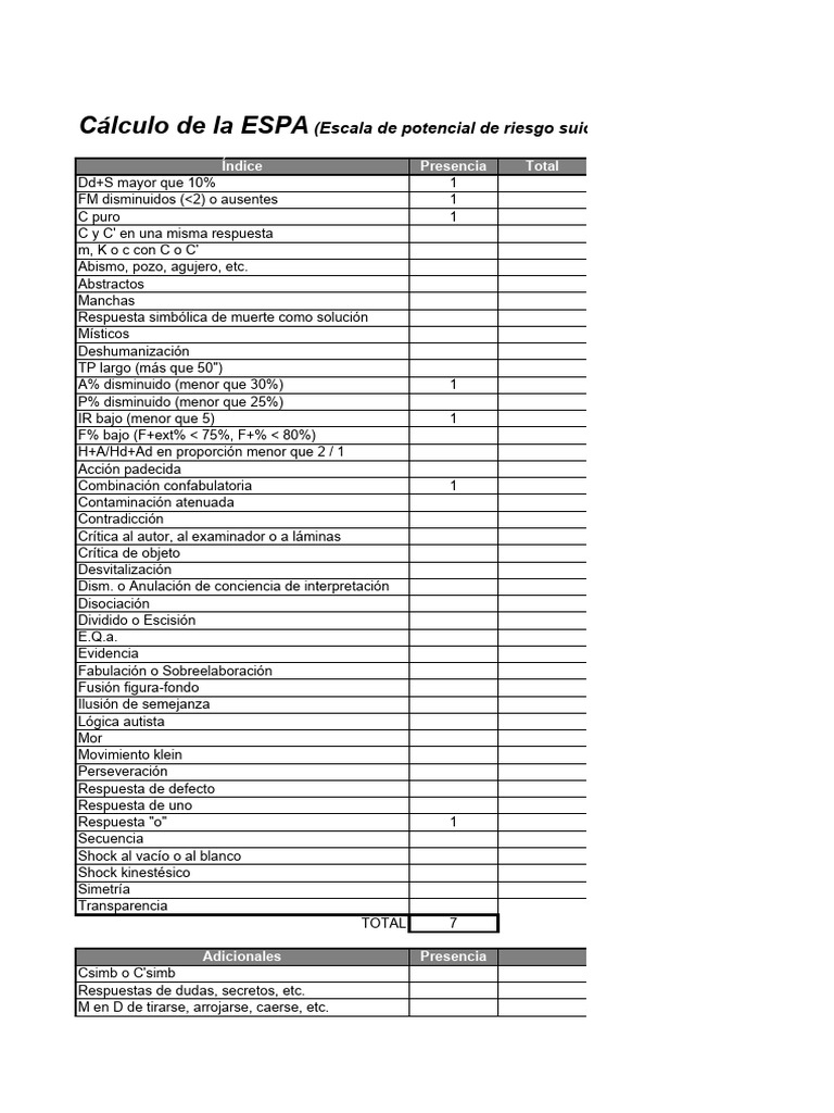 Protocolo de aplicación de la escala ESPA Ejemplo | PDF