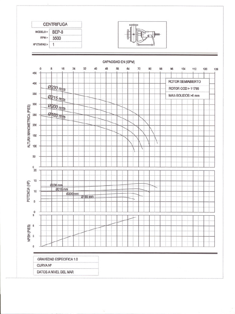 Curva Bep-8 3600 R.P.M. | PDF