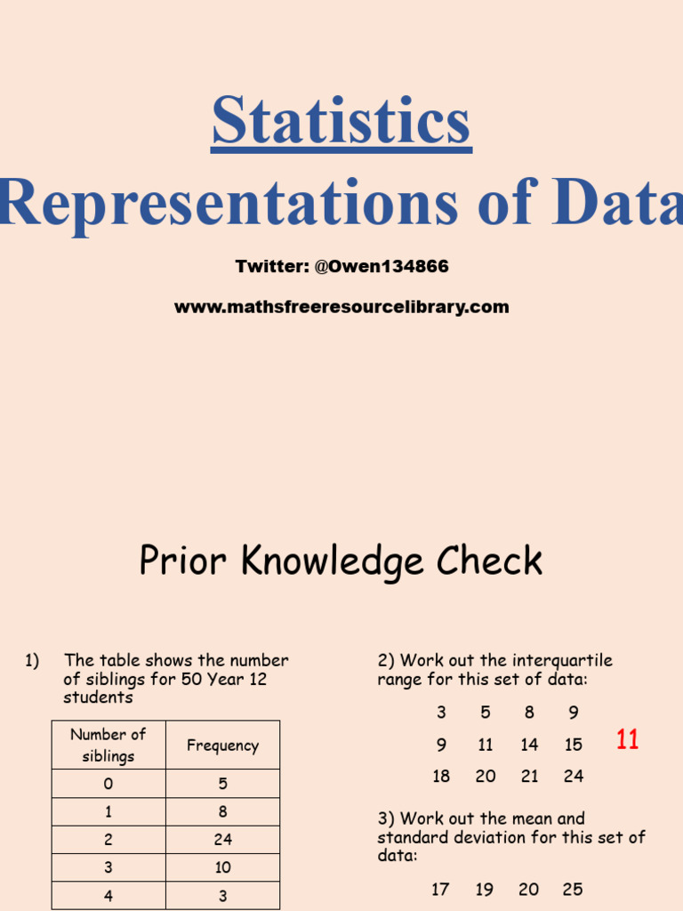 3)-S---Representations-of-Data | PDF | Histogram | Outlier
