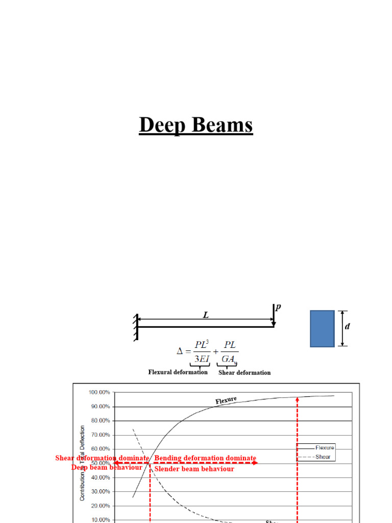 Design of Deep Beams | PDF | Beam (Structure) | Bending