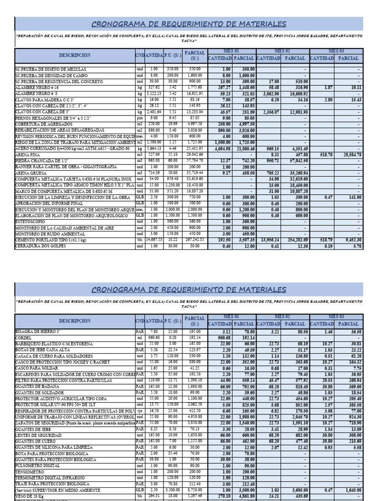 3.cronograma-De-Materiales Ok | PDF | Tecnología