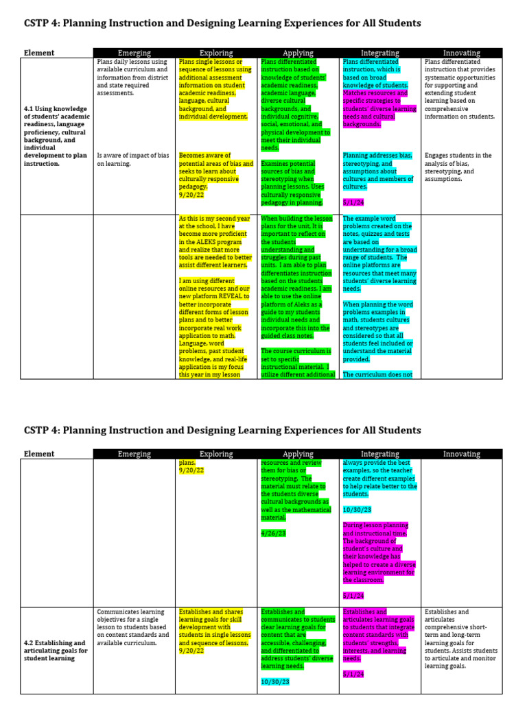 CSTP 4 Paradiso 050124 | PDF | Curriculum | Learning