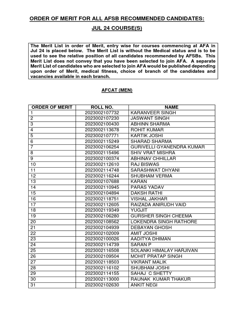 AFSB Merit List for Jul 24 Courses | PDF