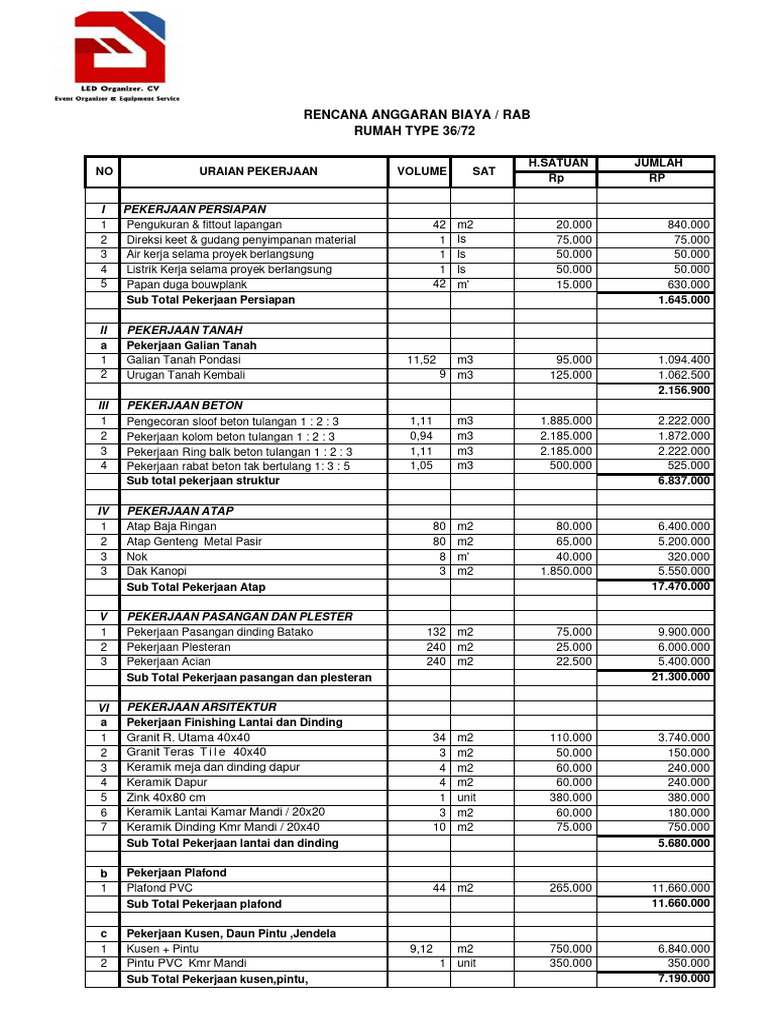 Rab Tipe 36 | PDF | Griya & Taman | Sains & Matematika