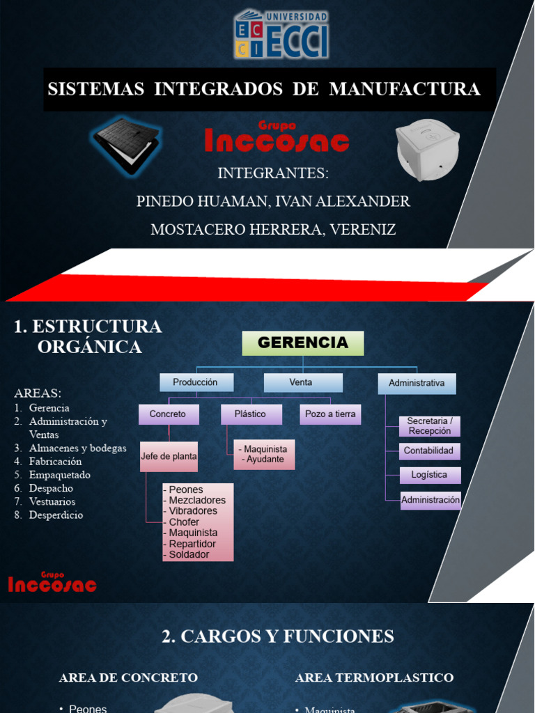 Estructura y Normas de Manufactura | PDF | Gestión de recursos humanos