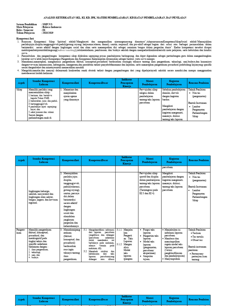 Analisis Keterkaitan SKL-KI-KD | PDF