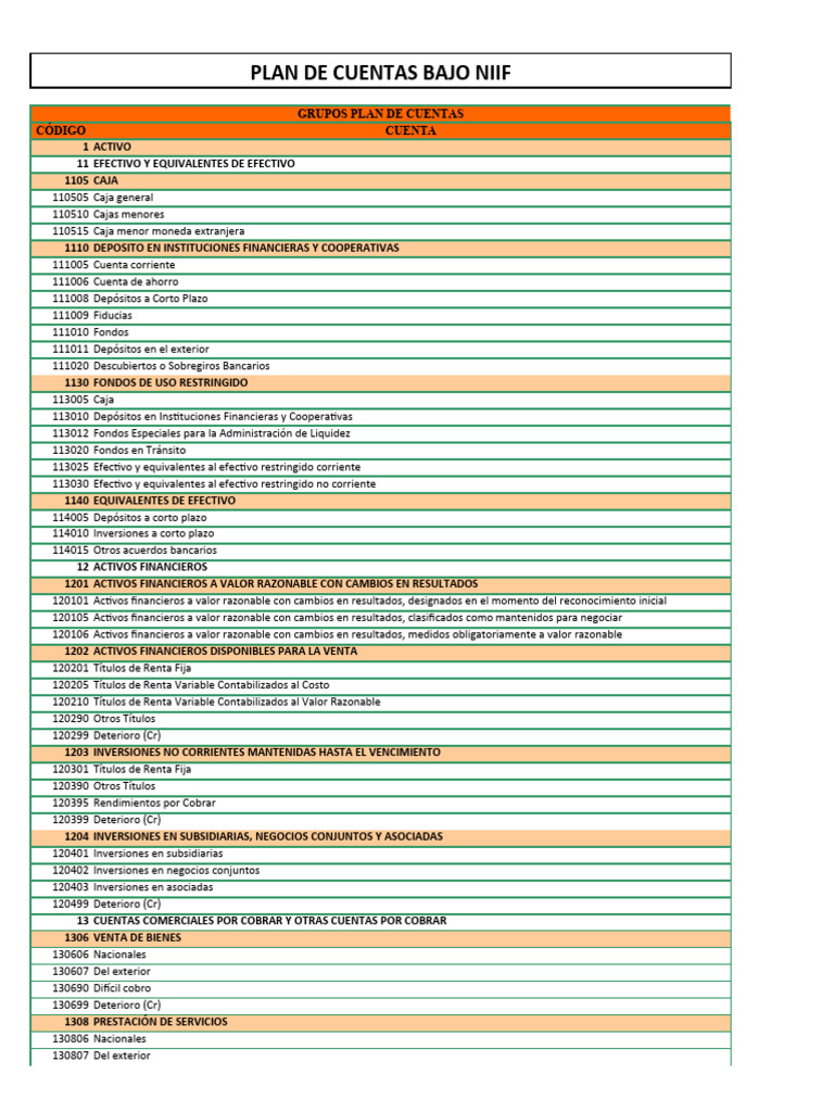 PUC Plan de Cuentas Niif Ifrs | PDF | Bancos | Dividendo