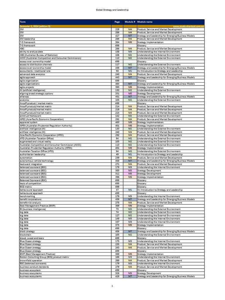 GSL Index (Sem 1, 2024) | PDF | Strategic Management | Business Model