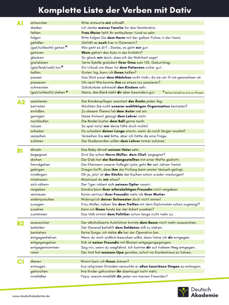 Dativ_Verben_Tabelle | PDF