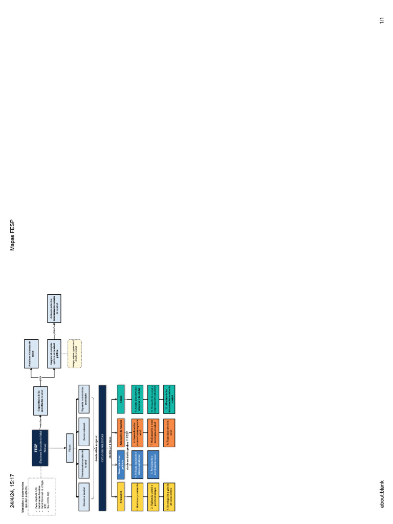 Mapa Fes | PDF