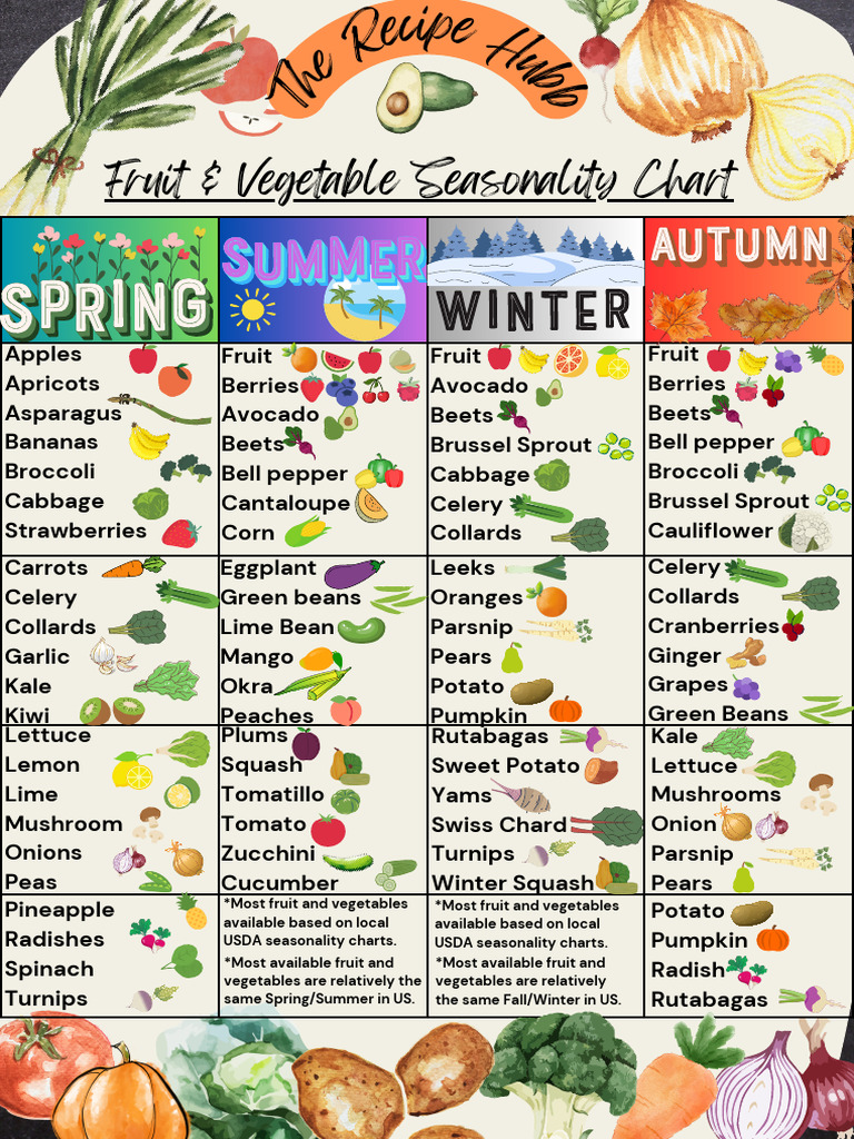 Seasonality Chart | PDF