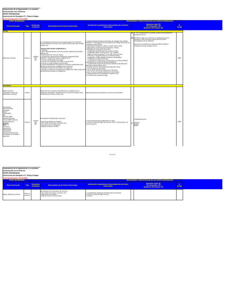 Matriz Partes Interesadas-SP0 Albemarle | PDF | Sistema de manejo de ...