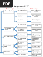 1-Diagramme Fast | PDF