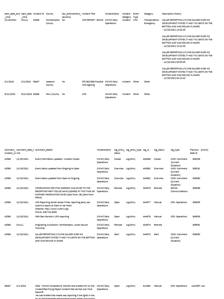 RTKL 2024-0058 PEMA Responsive Records - Redacted | PDF | Planets | Venus