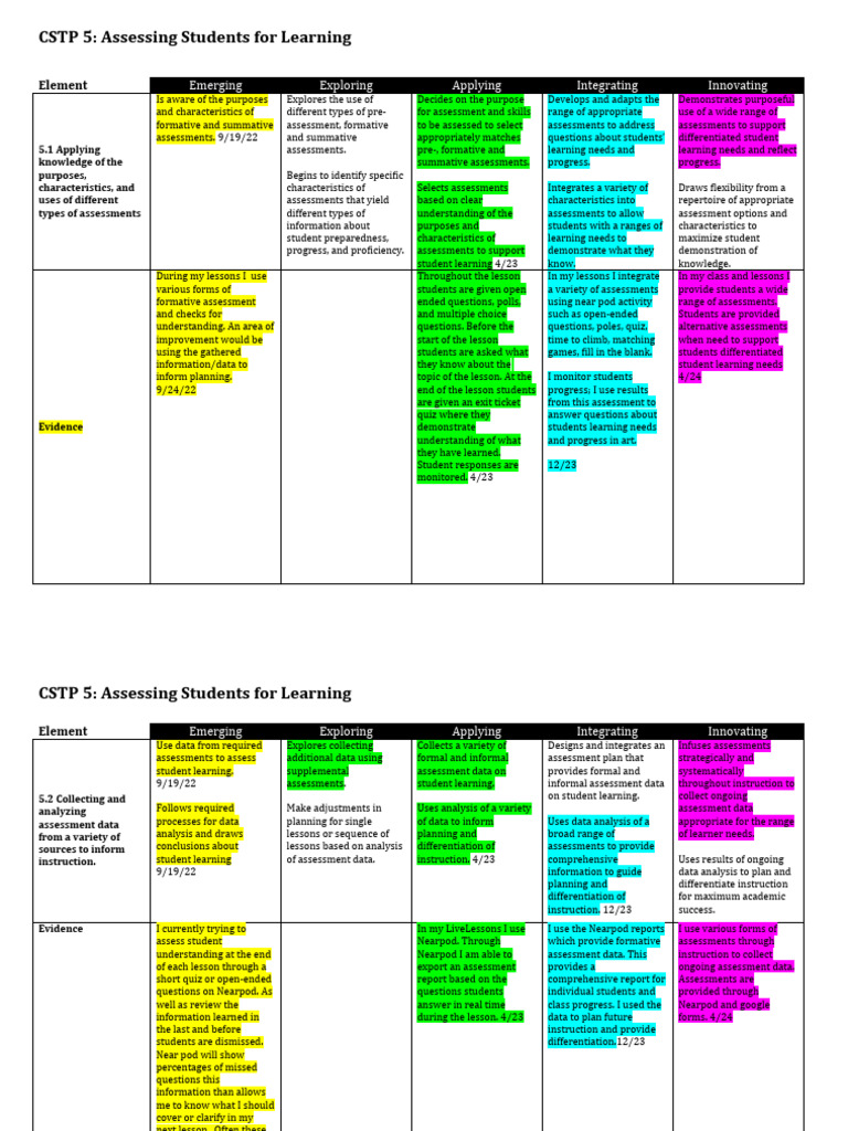 CSTP 5 Gamiz 42624 | PDF | Educational Assessment | Differentiated ...