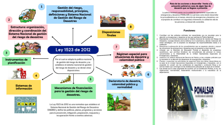 Mapa Mental Ley 1523 de 2012 Actividad 1 - Gestion del Riesgo ...