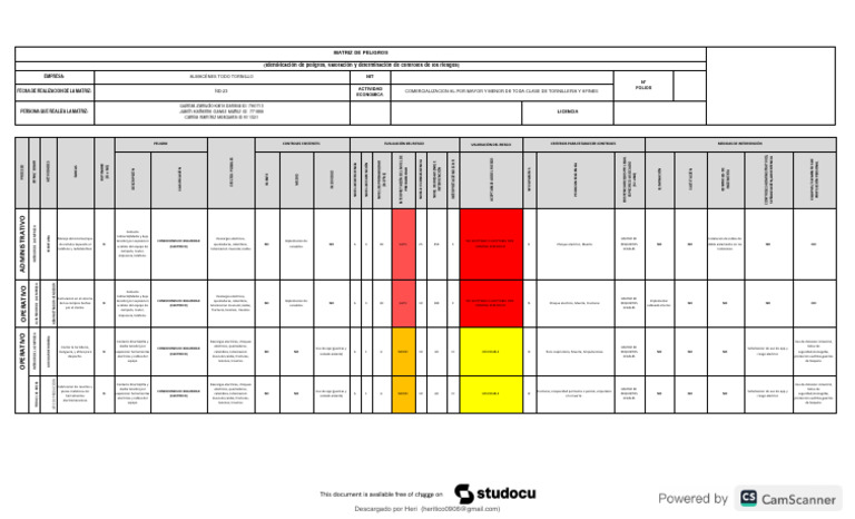 Trabajo 1 Matriz de Peligros Electricos | PDF