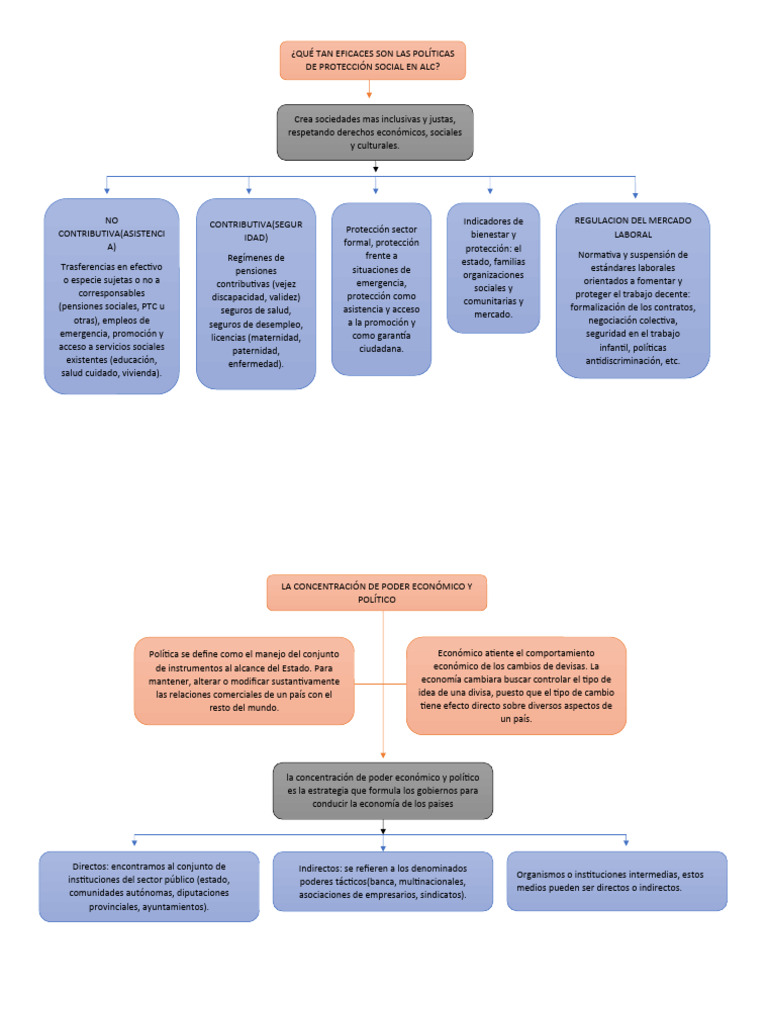 Mapa Conceptual | PDF | Pensión | Trabajo Social