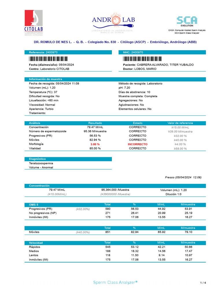 Titer Yubaldo Cabrera Alvarado | PDF