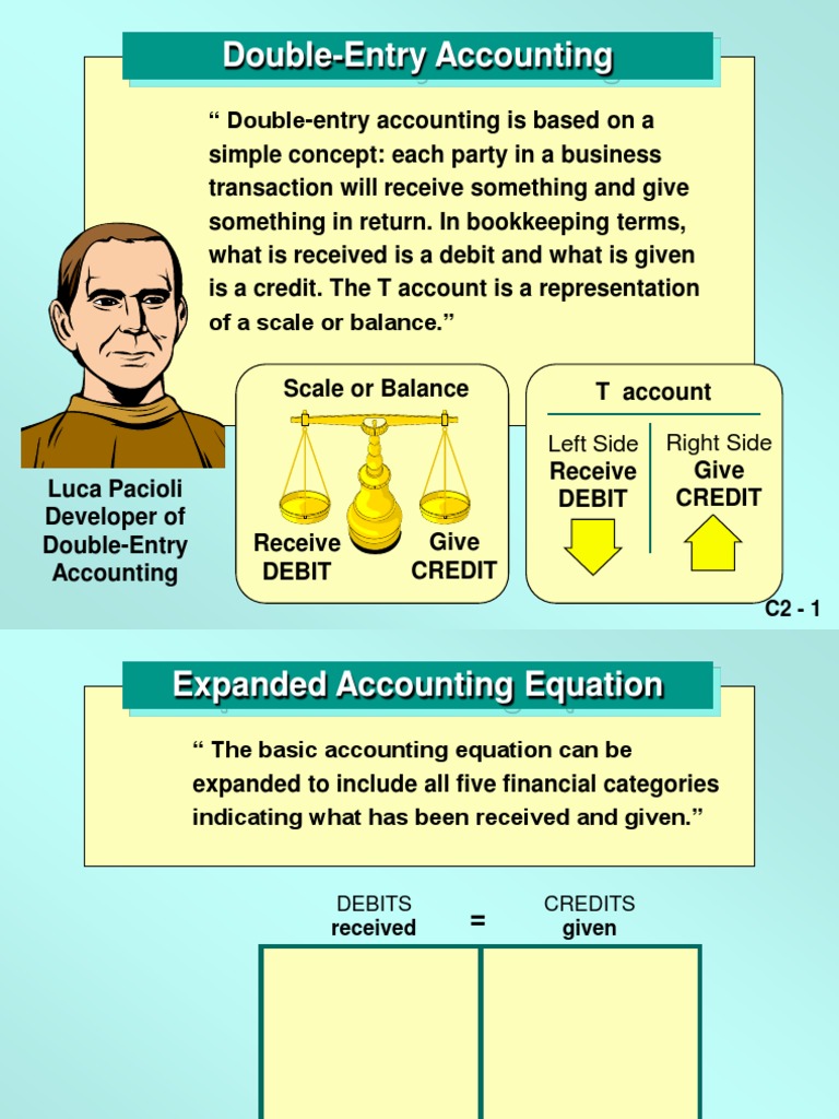 Double-Entry Accounting: Left Side Right Side | PDF | Debits And ...