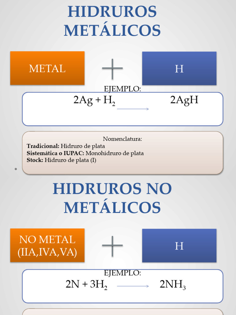 Nomenclatura de Hidruros Metálicos y No Metálicos | PDF