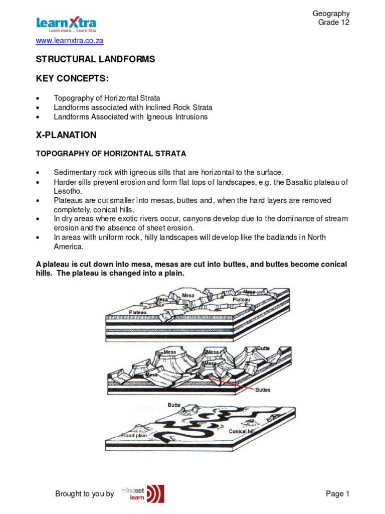 Structural Landforms in Grade 12 Geography | PDF | Rock (Geology ...