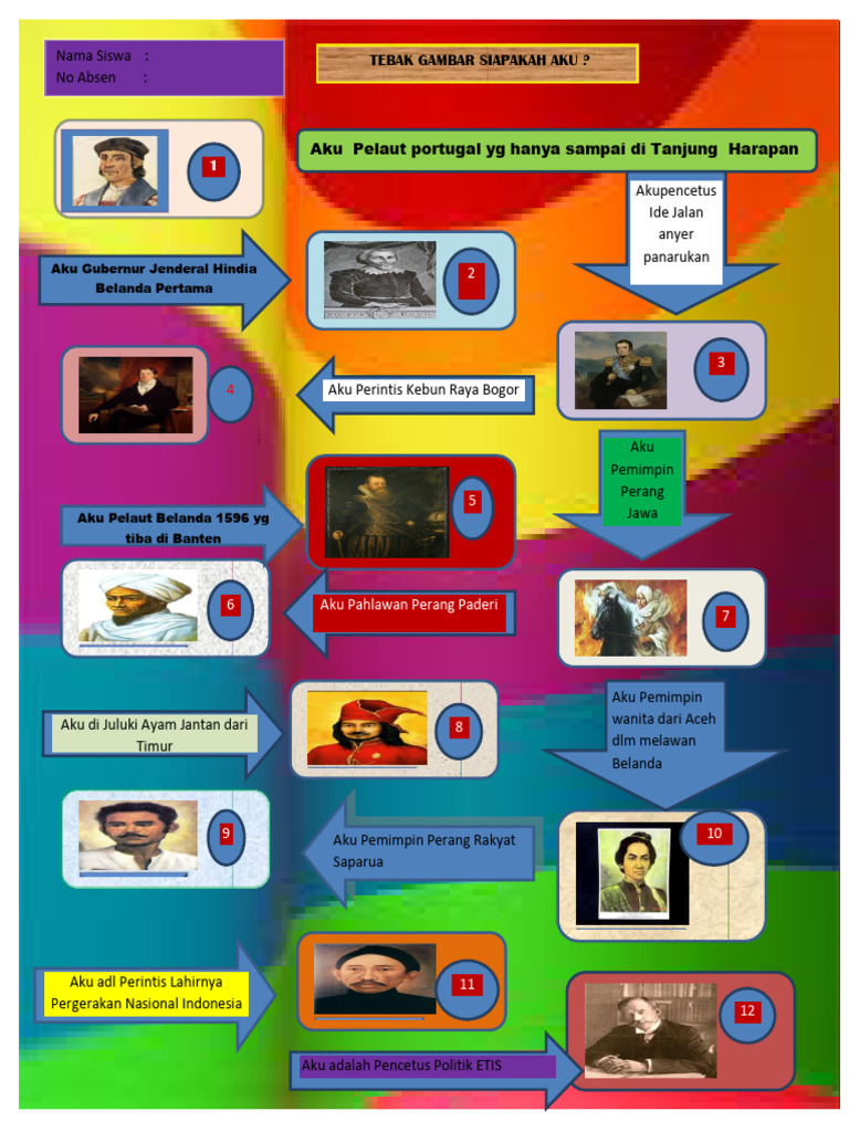 Tugas Siswa Ips Kelas 8 Bab 4.C Tumbuh Dan Berkembangnya Semangat Kebangsaan | PDF