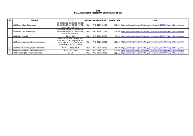 ABN Produk Diagnostic E-KATALOG SEKTORAL 2022 | PDF
