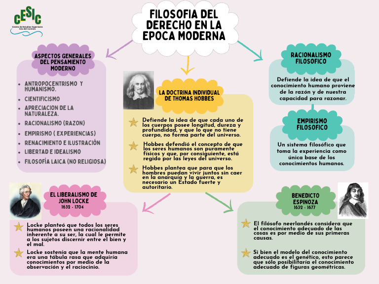 ARA- ACT 2- BLOQUE II (MAPA CONCEPTUAL) | PDF | Razón | John Locke