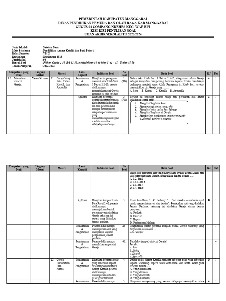 Kisi Kisi Uas Pak 6 2023 | PDF