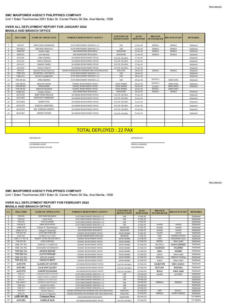 SMC Manpower Agency Deployment Reports | PDF