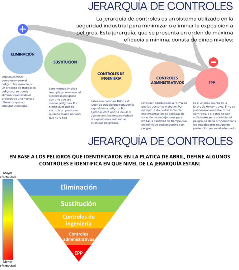 1 Jerarquía de Controles | PDF