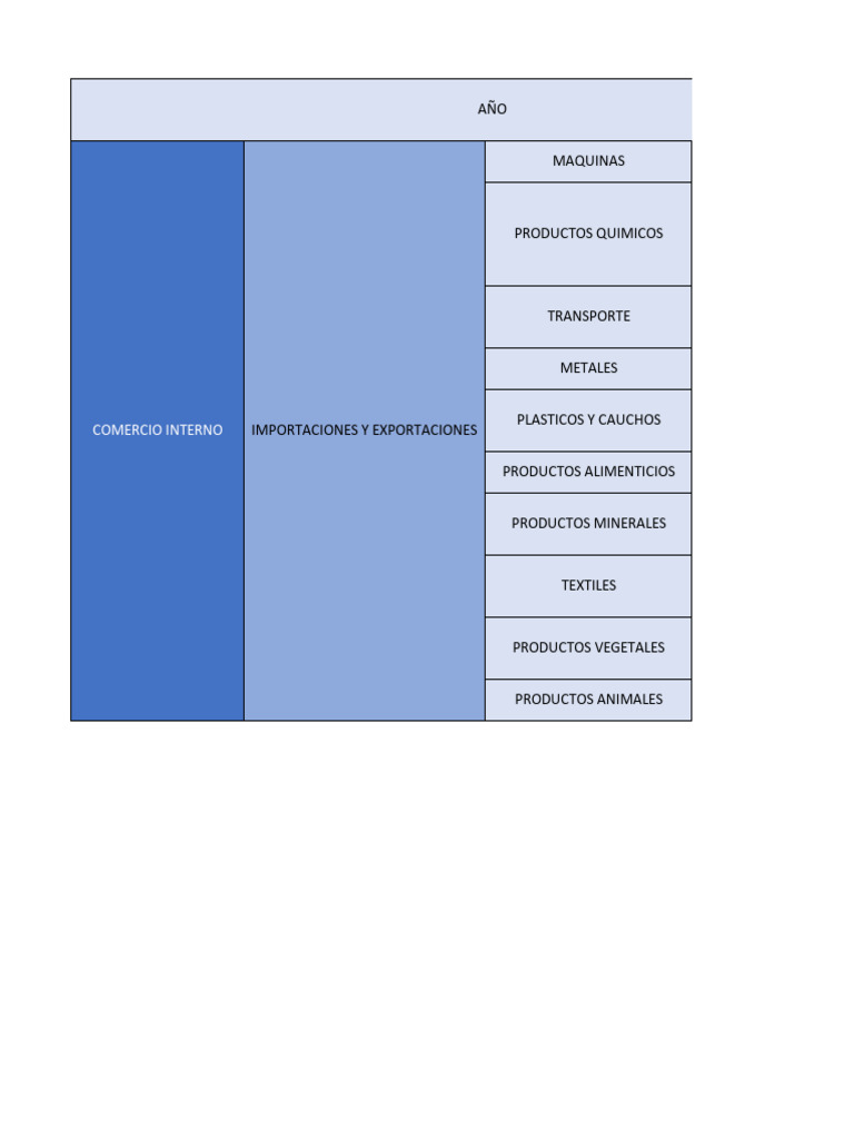 PROYECTO | PDF | Alimentos PROYECTO | PDF | Alimentos