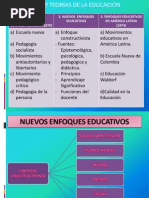 PASOS Wordwall | PDF