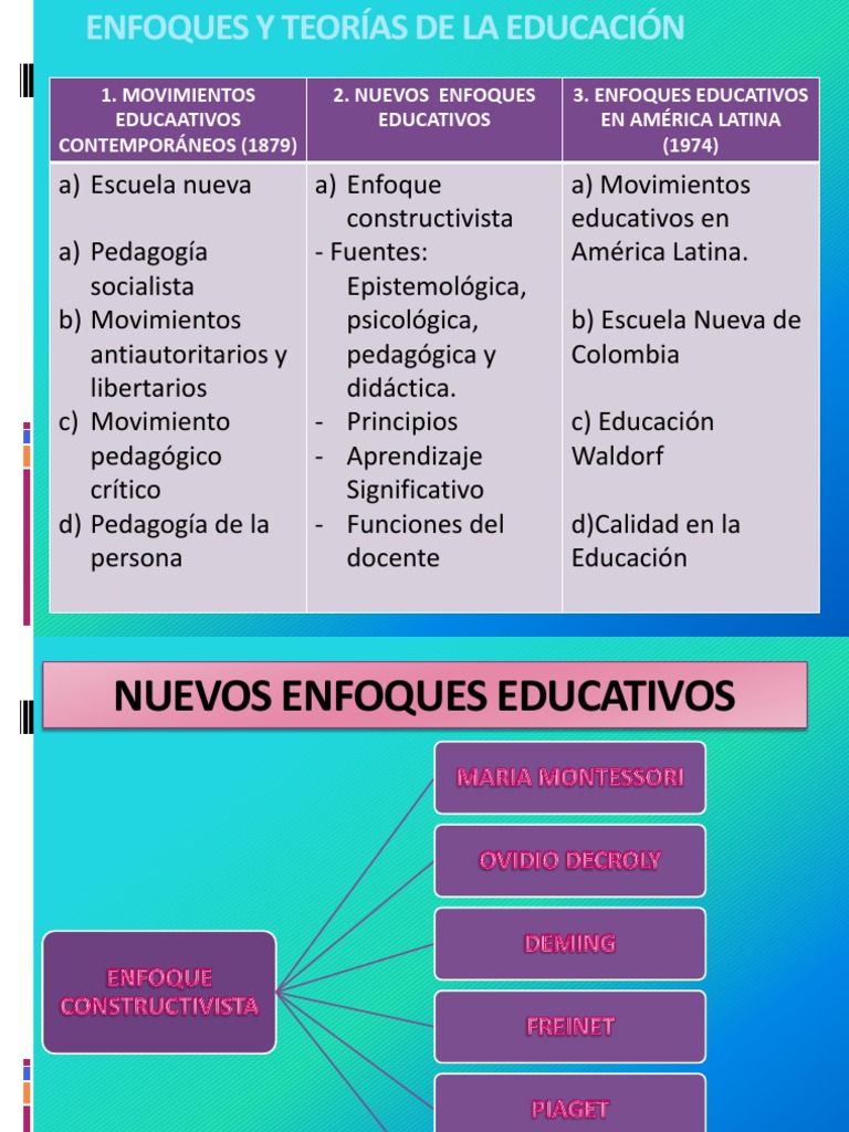 2. NUEVOS ENFOQUES EDUCATIVOS | Constructivismo (filosofía de la ...
