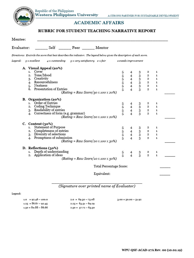 27 Rubric For Student Teaching Narrative Report | PDF | Mentorship ...