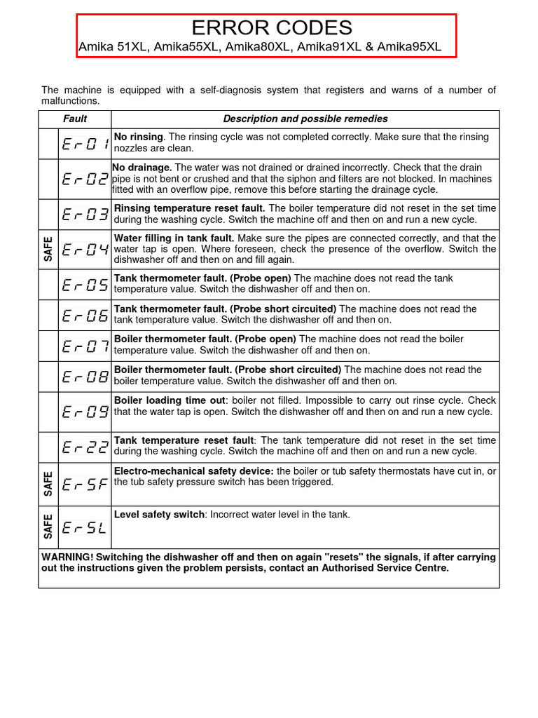 Amika Dishwasher Error Codes Guide | PDF | Dishwasher | Manufactured Goods