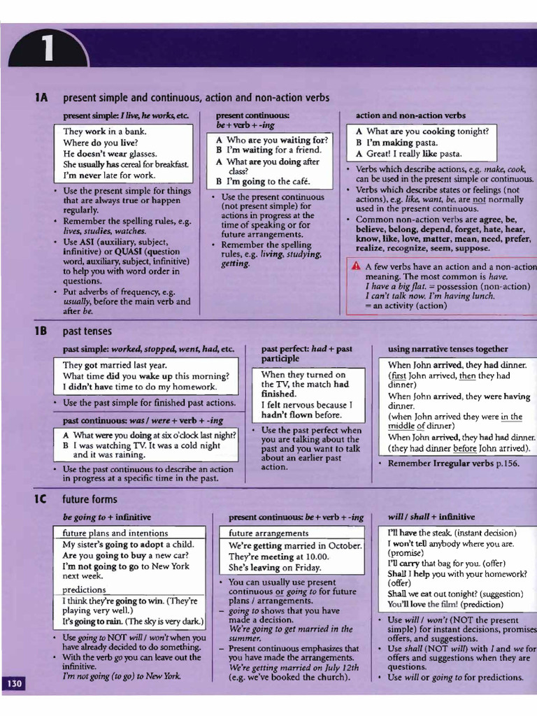 Key Grammar Point | PDF | Verb | Grammatical Tense