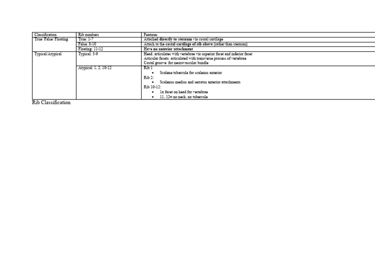 Classification of Ribs | PDF