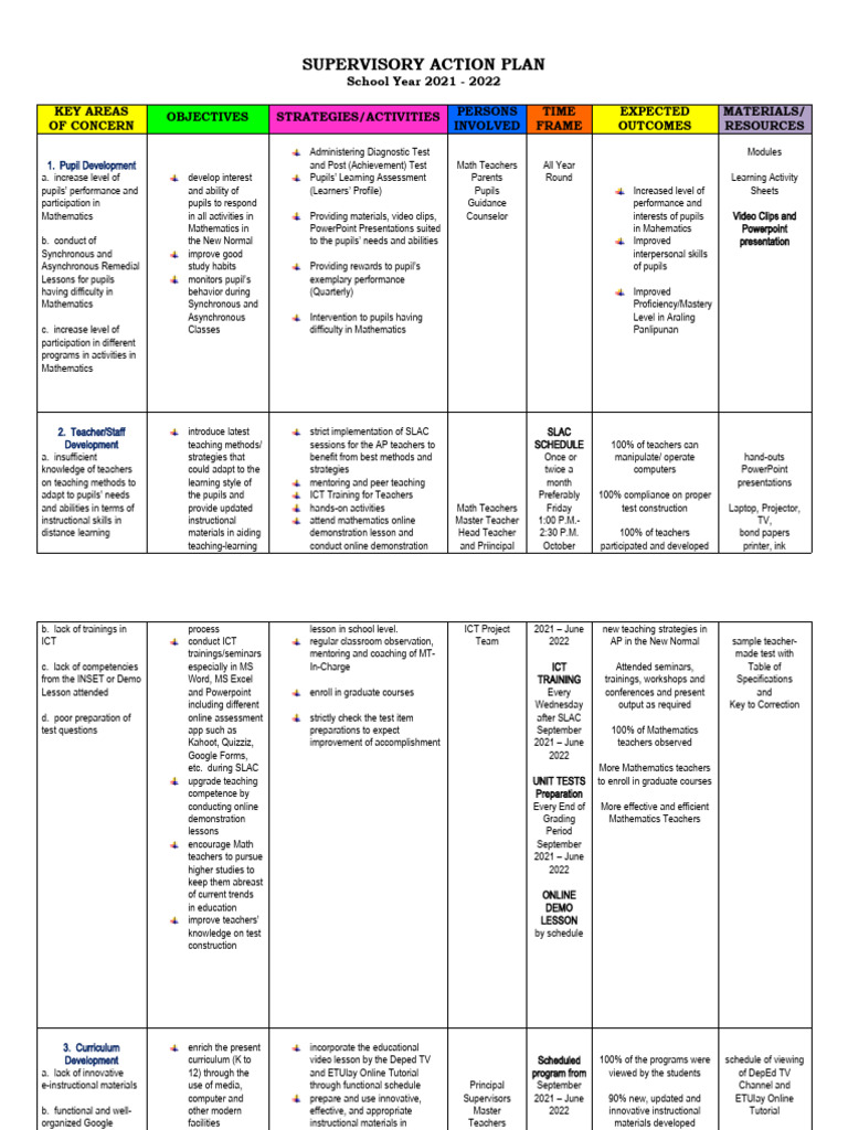 Supervisory Action Plan | Download Free PDF | Educational Technology ...