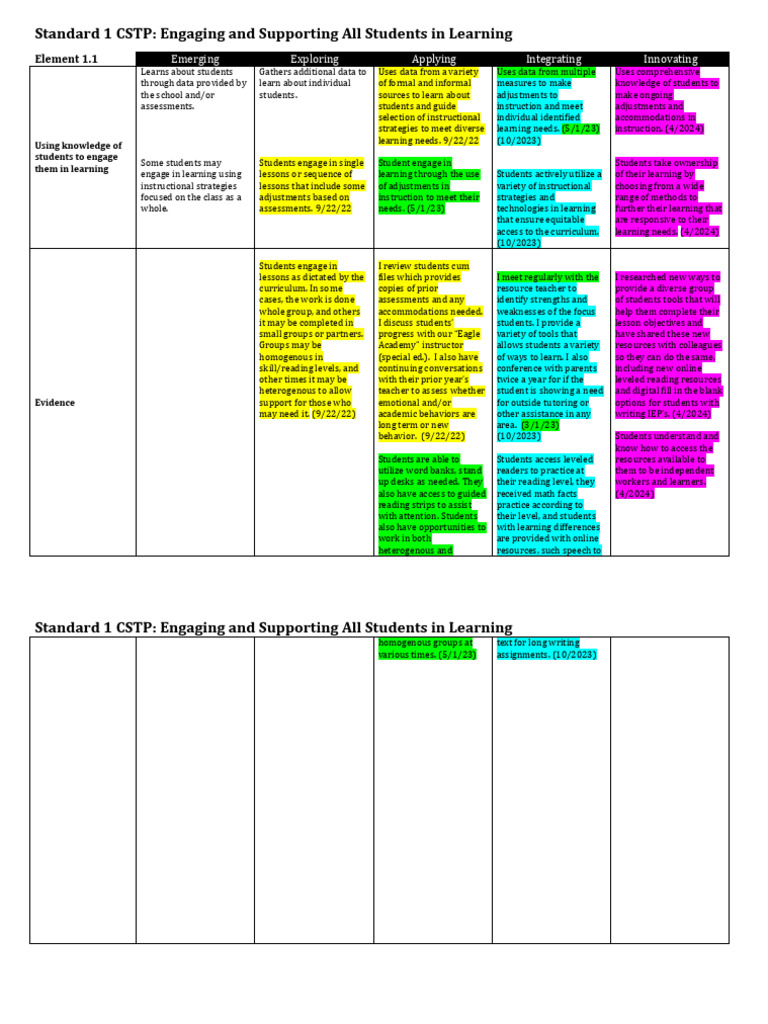 Cstps Band 4 | PDF | Reading Comprehension | Learning