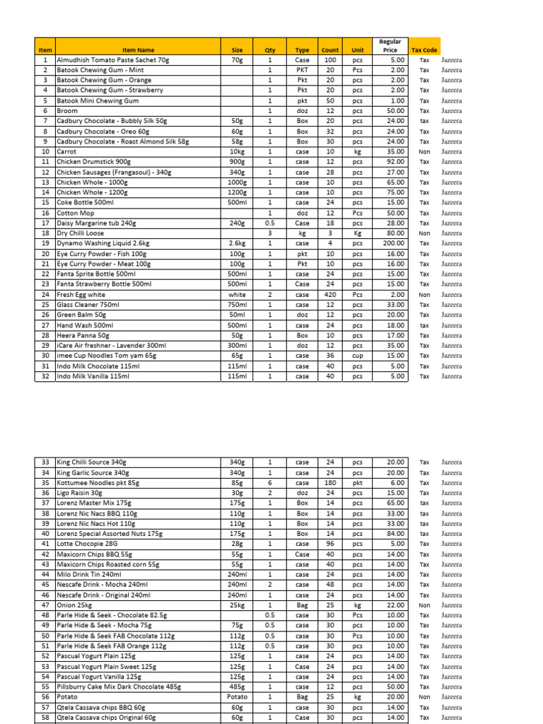 Item List | PDF | Cakes | Curry