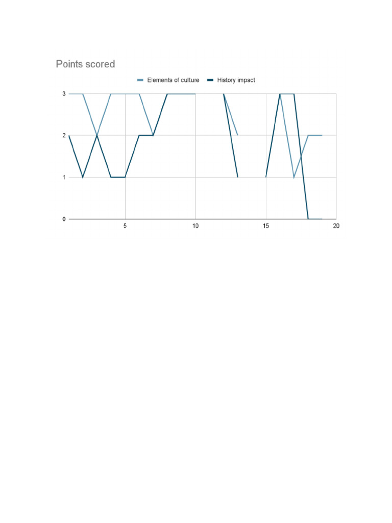 Graph | PDF