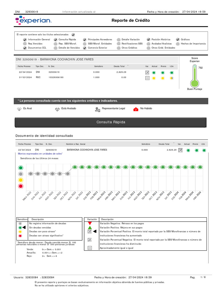 Reporte de Crédito: Dni 32930619 - Barahona Cochachin Jose Fares | PDF ...