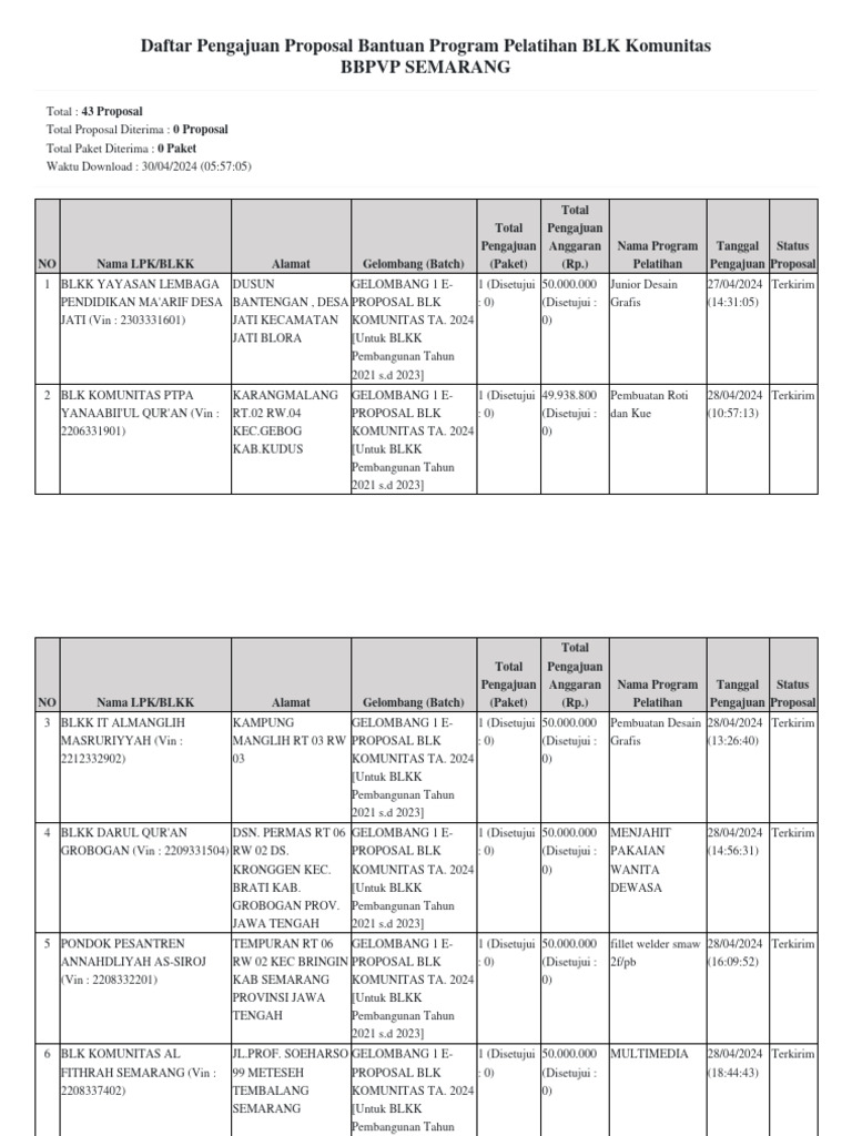 Data Proposal 30042024 055705 | PDF